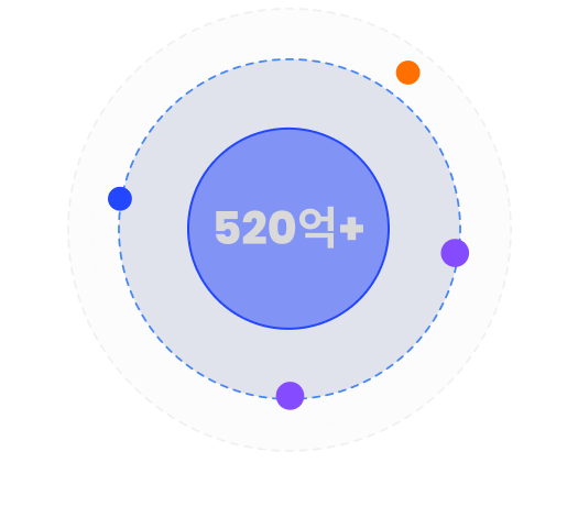AI 솔루션 - VAIV AI PLATFORM