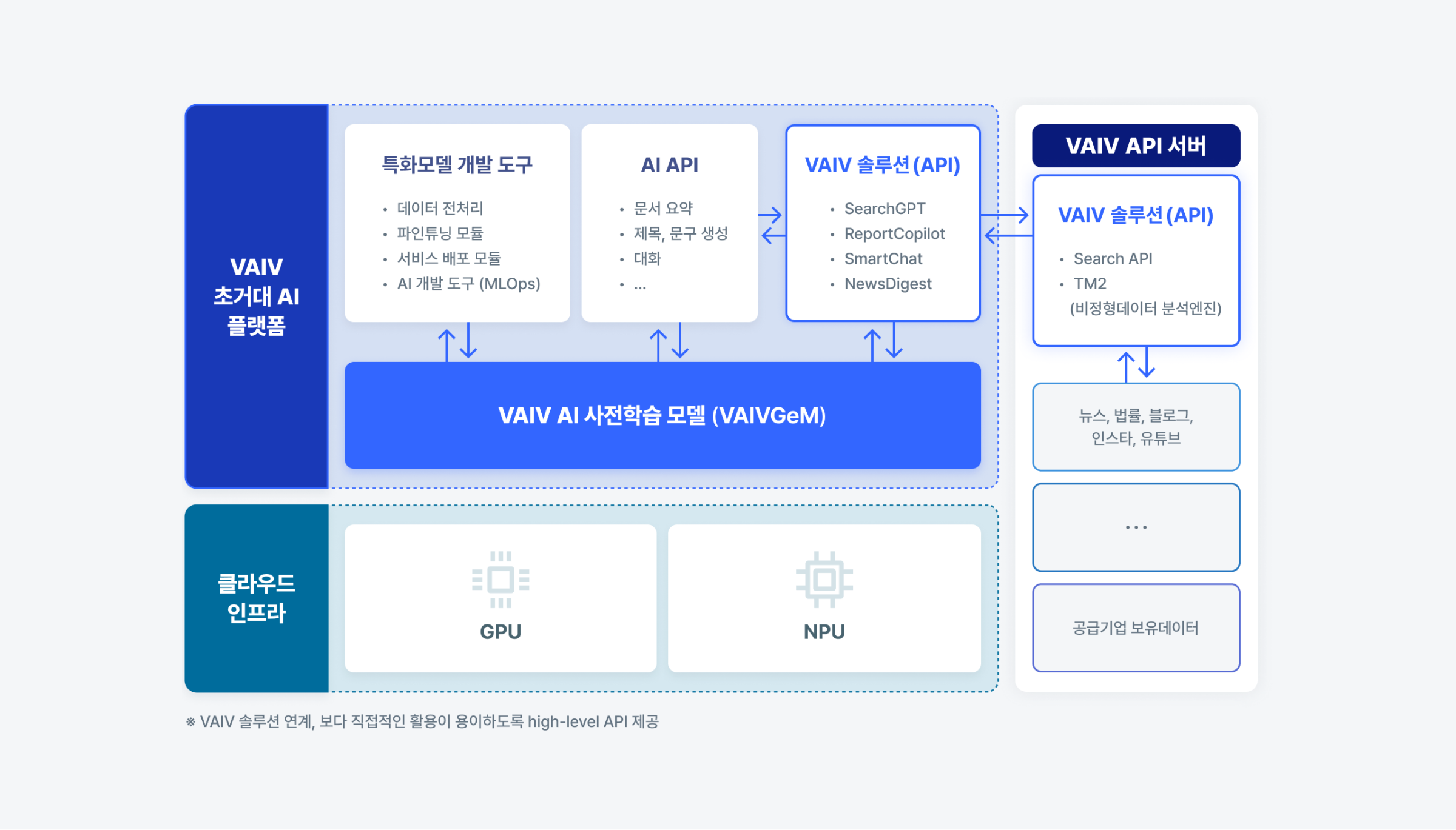소개 - VAIV AI PLATFORM