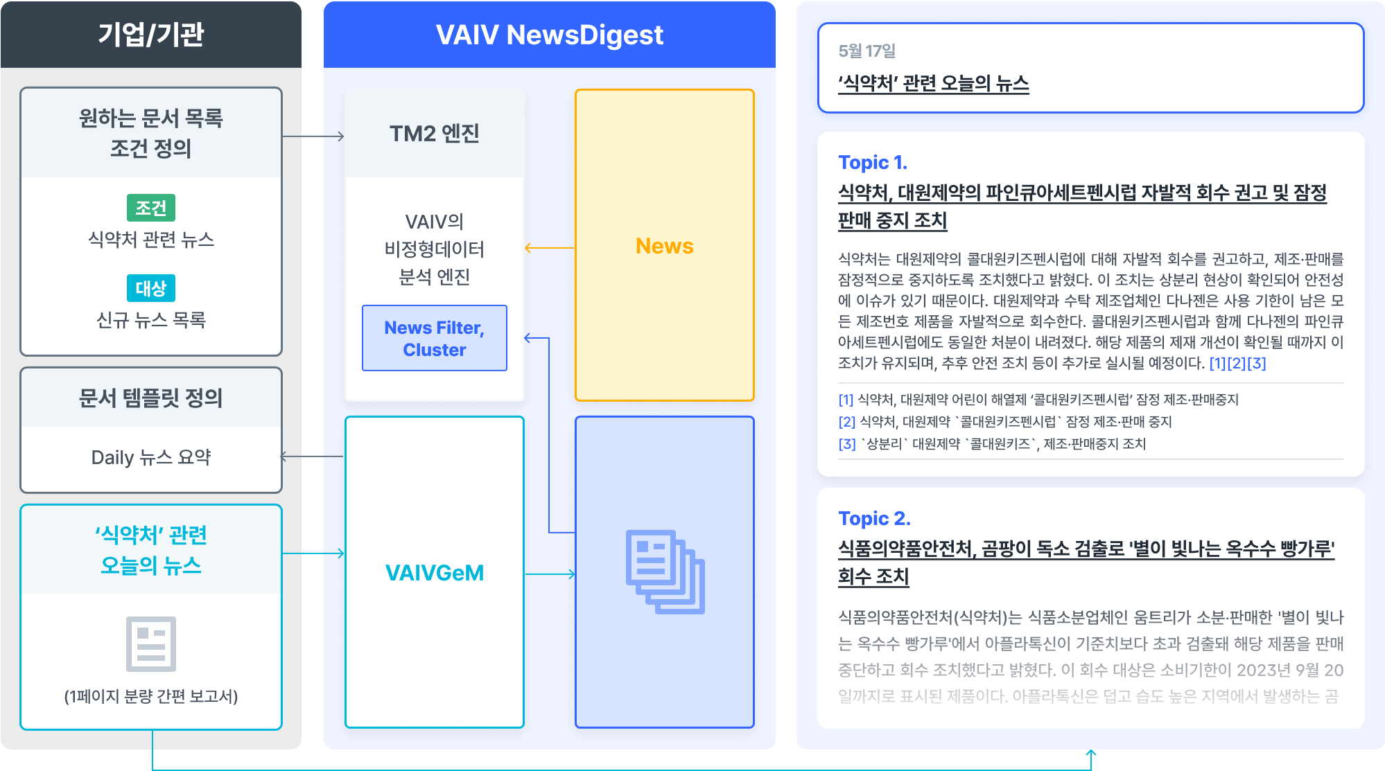 AI 플레이그라운드 - VAIV AI PLATFORM
