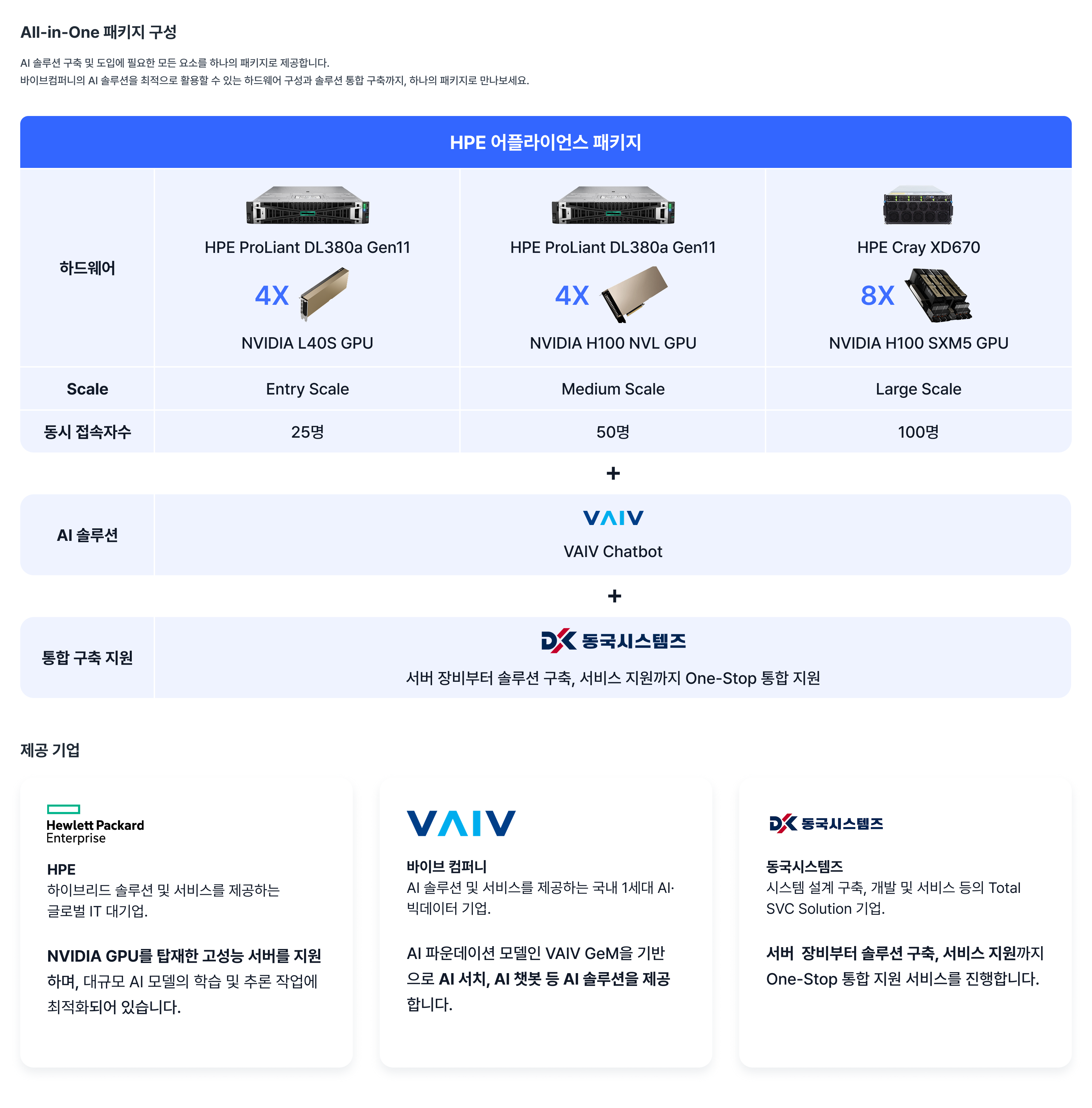 AI 플레이그라운드 - VAIV AI PLATFORM