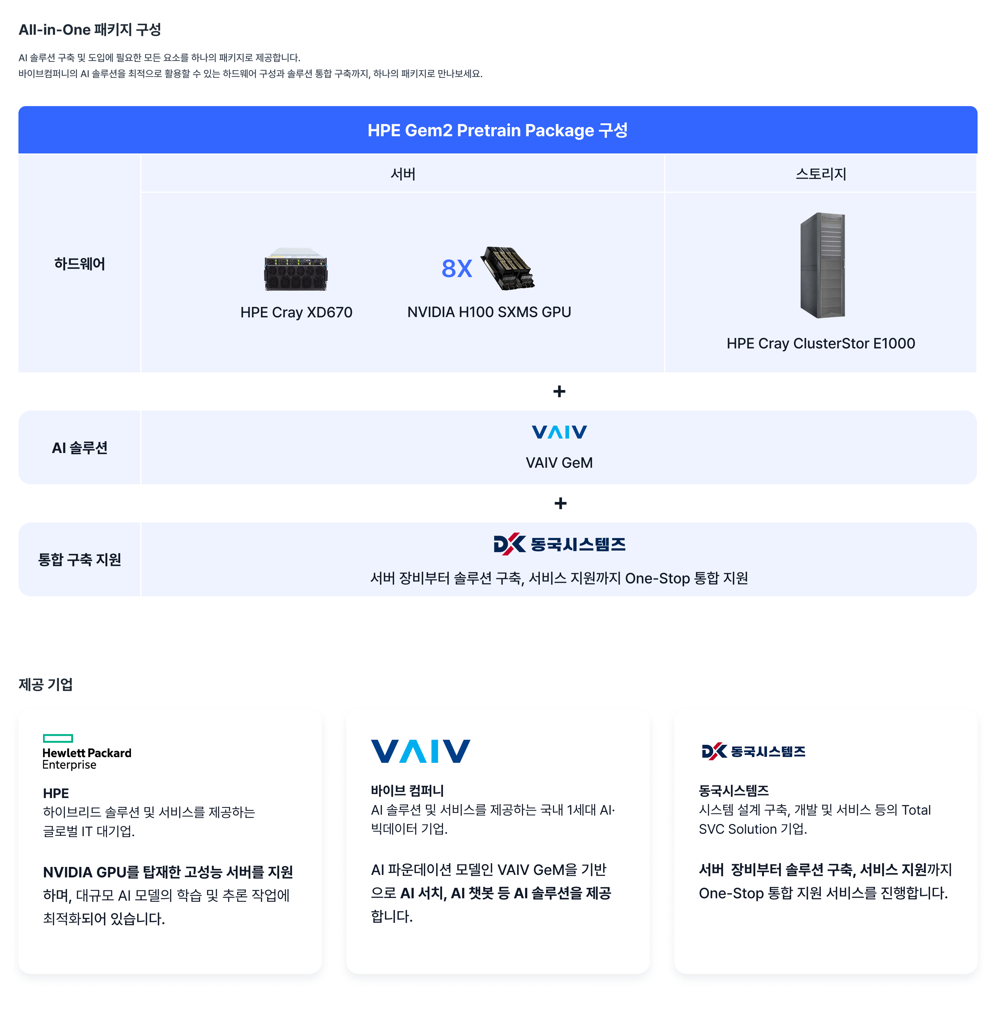 AI 플레이그라운드 - VAIV AI PLATFORM
