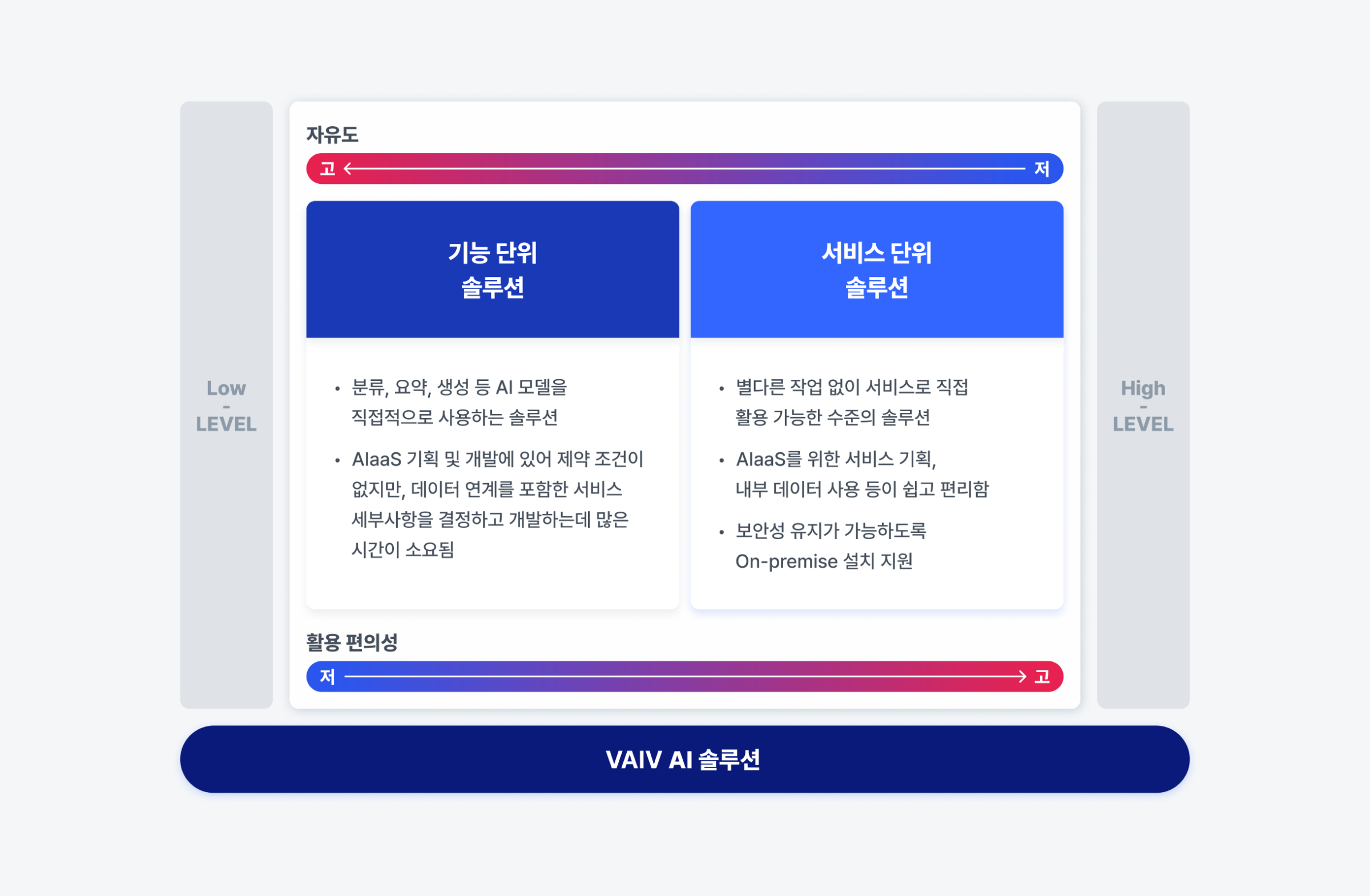 소개 - VAIV AI PLATFORM