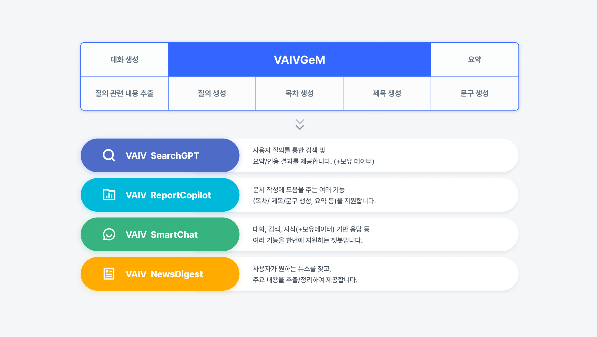 소개 - VAIV AI PLATFORM